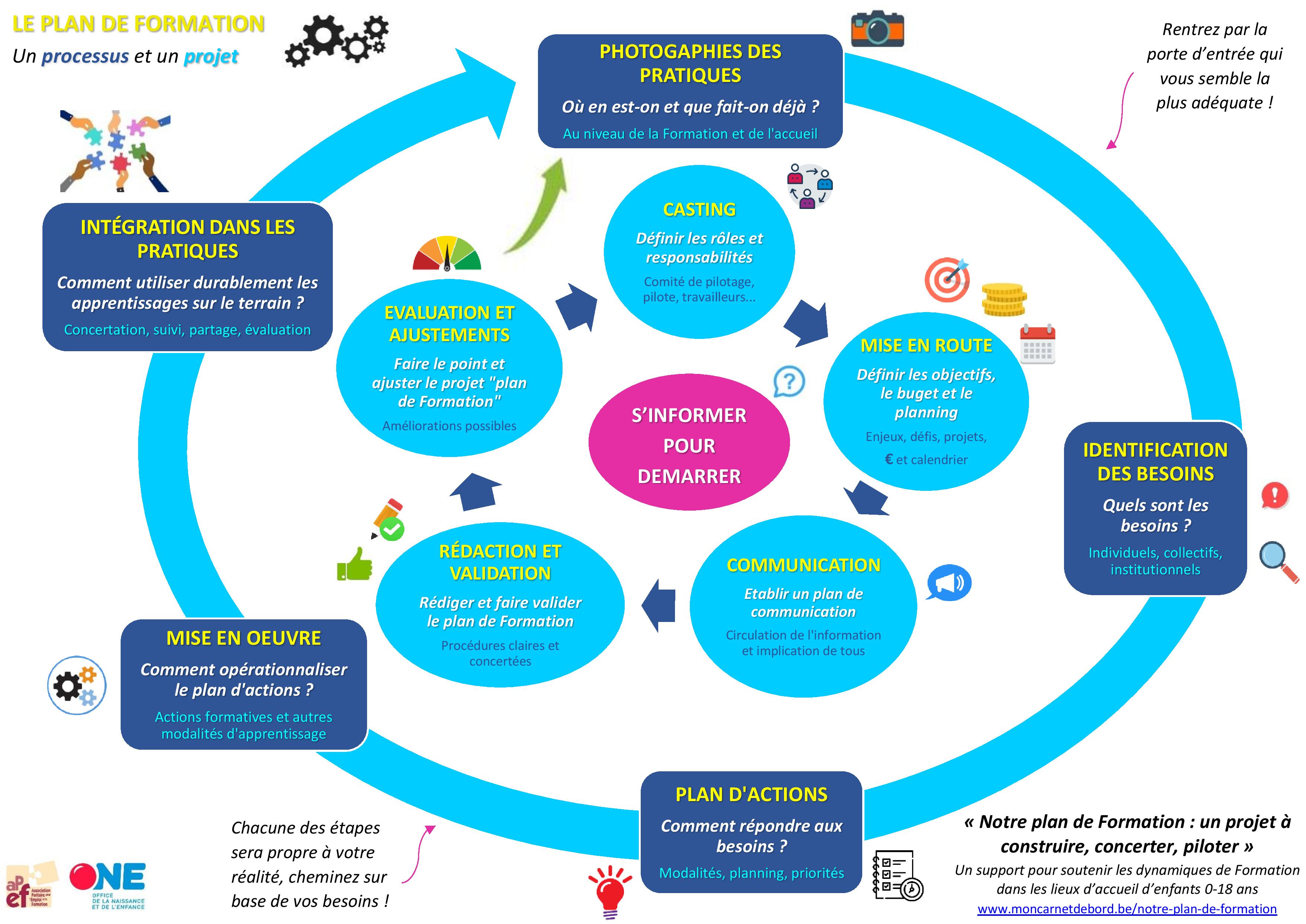 fiche de recueil des besoins individuels en formation
